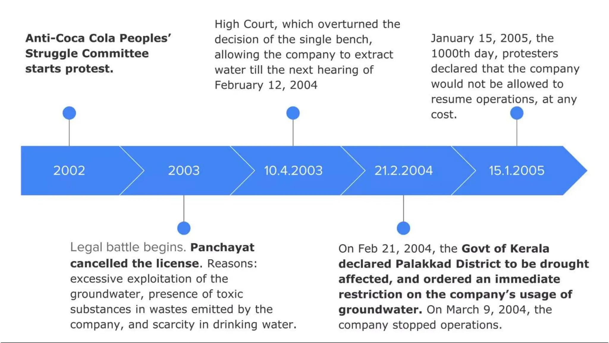 ANTI COCA COLA MOVEMENT.pptx