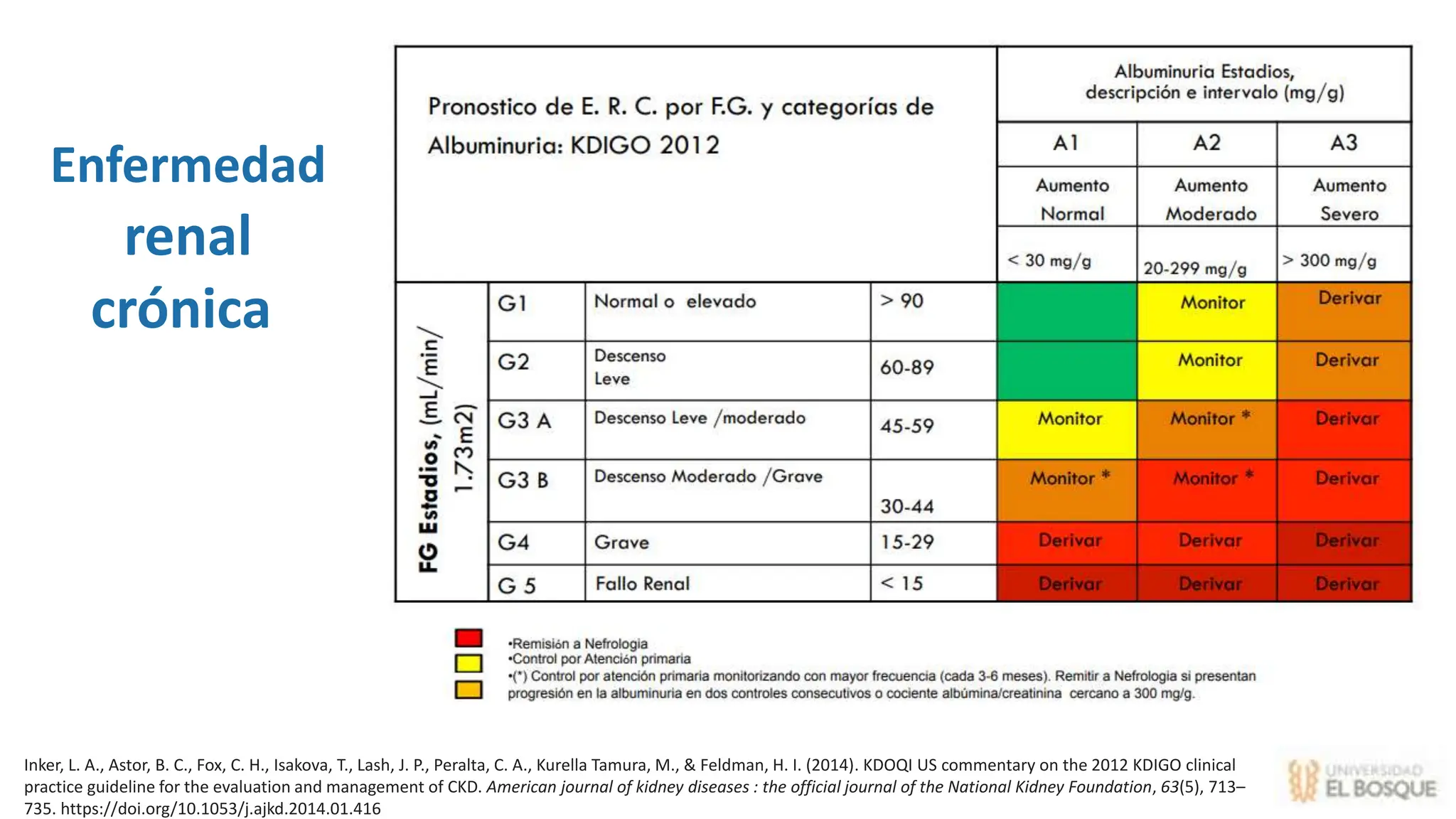 La anticoagulación en pacientes con enfermedad renal crónica (ERC) es ...