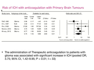 Anticogulant journal present | PPT
