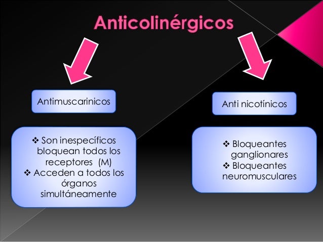 Anticolinergicos