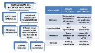 Farmacología: Anticolinérgicos | PPTX