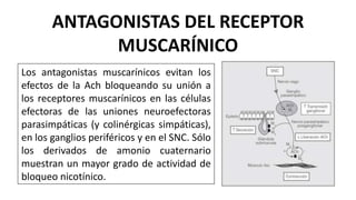 Farmacología: Anticolinérgicos | PPTX