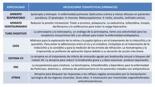 Farmacología: Anticolinérgicos | PPTX