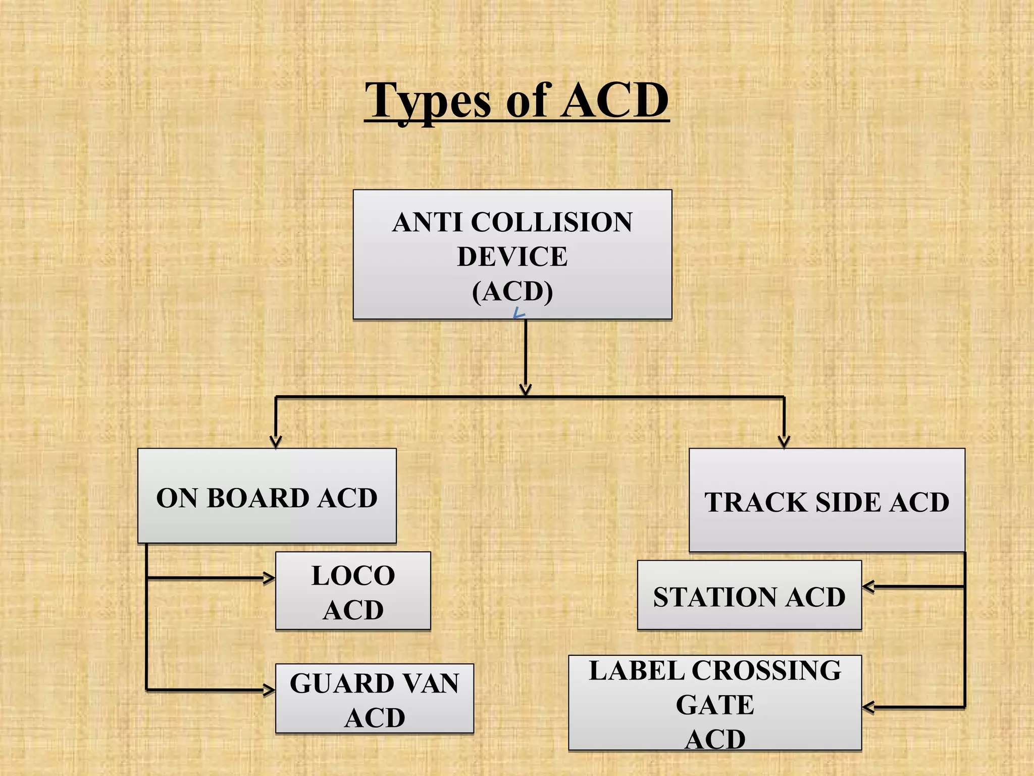 Anti collision device | PDF