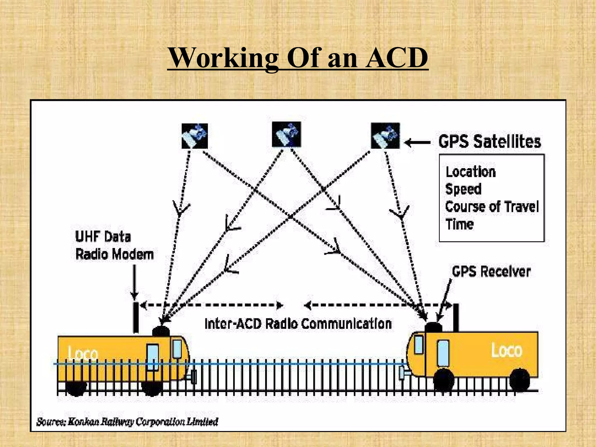 Anti collision device | PDF