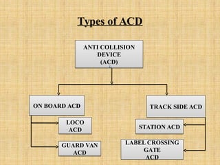 Anti collision device | PDF