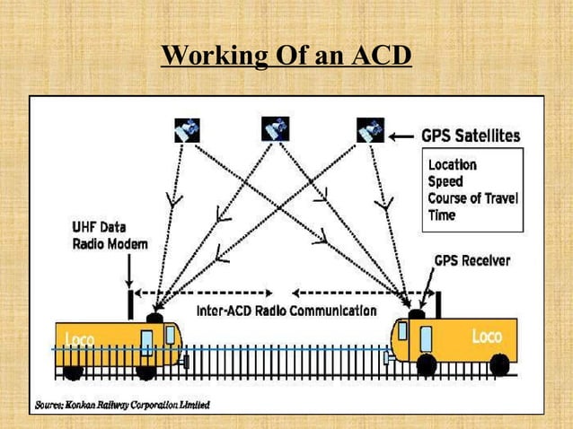 Anti collision device | PDF