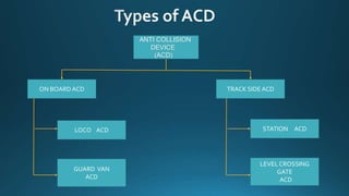 Anti collision device | PPTX | Rail Travel | Travel Type