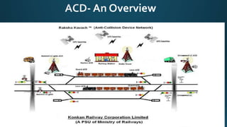 Anti collision device | PPTX