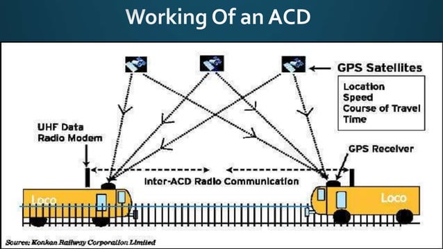 Anti collision device | PPTX | Rail Travel | Travel Type