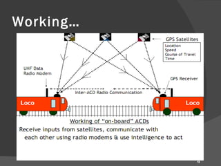 Anti crash system online