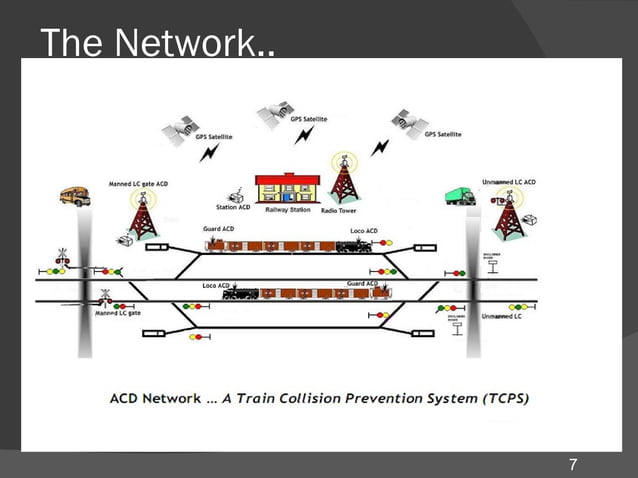 Anti collision technology of crashless cars | PPT | Auto Safety ...