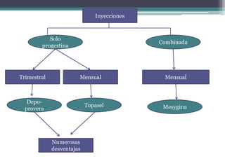 Anticoncepción hormonal mecanismos | PPTX