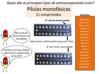 O que precisamos saber sobre os anticoncepcionais orais? | PDF