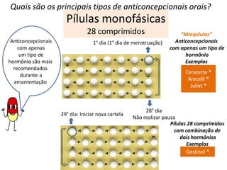 O que precisamos saber sobre os anticoncepcionais orais? | PDF