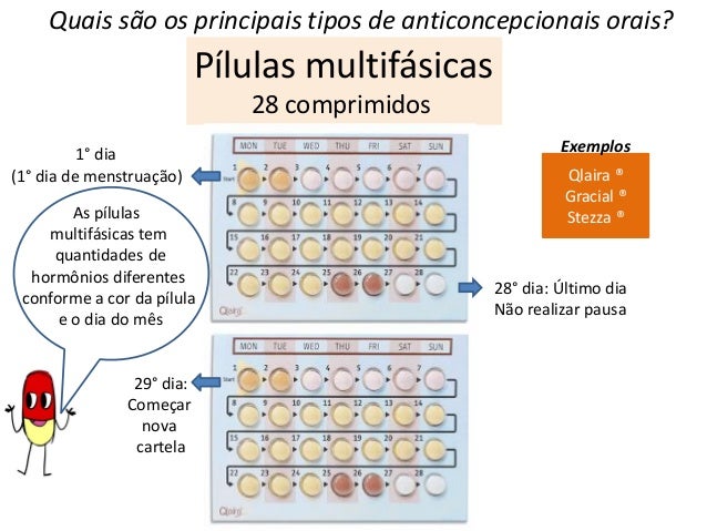 O que precisamos saber sobre os anticoncepcionais orais?