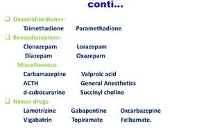 Anticonvalsant Drug for the treatment of convulsion | PPT