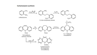 Anticonvulsant agents Medicinal chemistry | PPTX