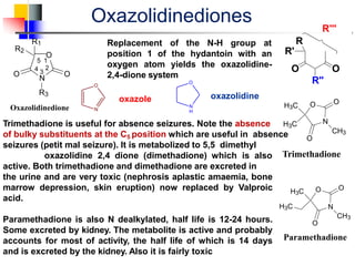 Anticonvulsant (Antiepileptics)-converted.pptx