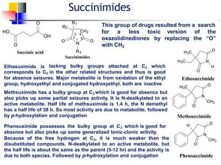 Anticonvulsant (Antiepileptics)-converted.pptx