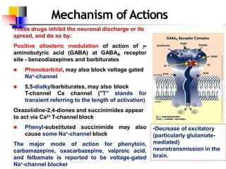 Anticonvulsant (Antiepileptics)-converted.pptx