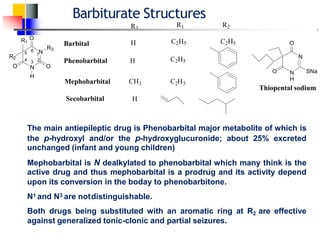 Anticonvulsant (Antiepileptics)-converted.pptx
