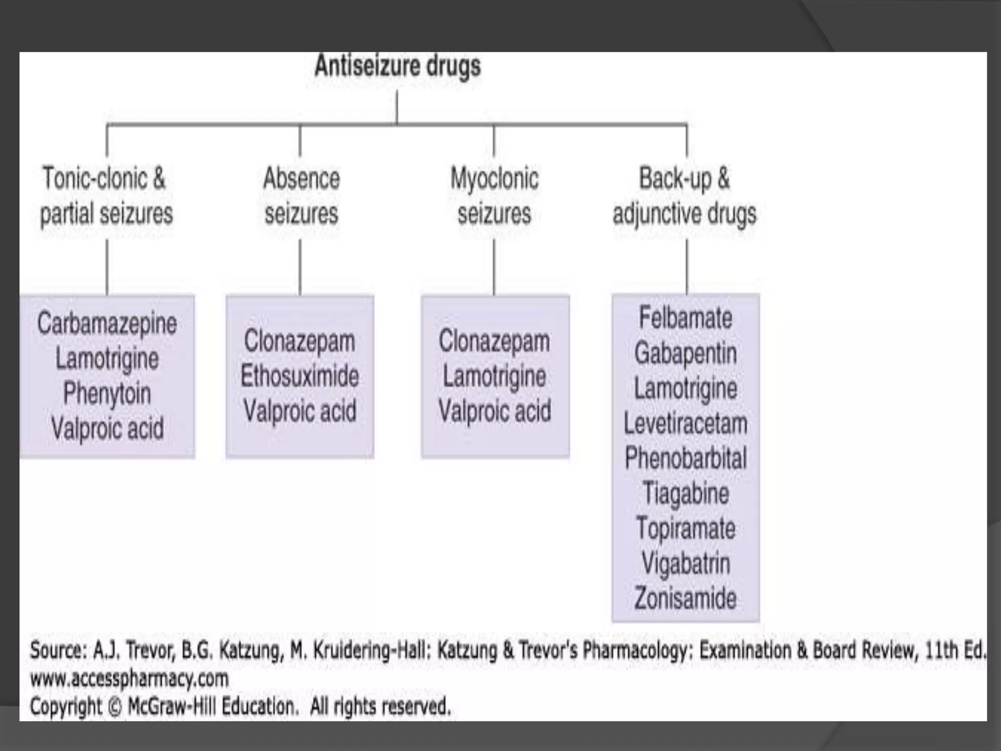 Anticonvulsant drugs | PPTX