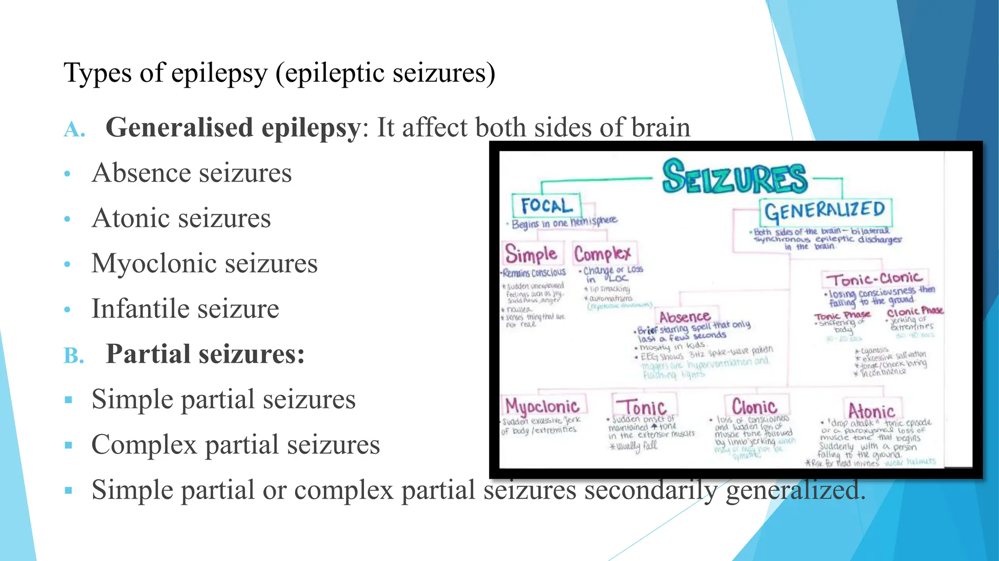 ANTICONVULSANT DRUGS.pptx-classification mechanism structure synthesis ...