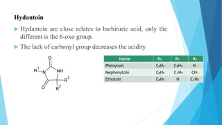 ANTICONVULSANT DRUGS.pptx-classification mechanism structure synthesis ...
