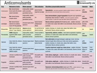 Anticonvulsants | PPTX