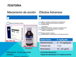 Anticonvulsivantes | PPTX