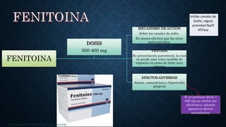 antoconvulsivantes y dolor - anticonviulsivantes y dolor | PPTX