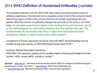 anticorpos monoclonais Carter-IBC-INN-talk-Dec-2015-FINAL.pdf
