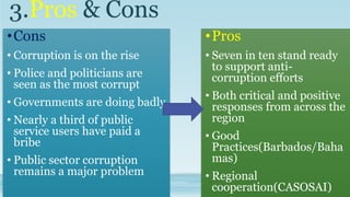 anti corruption.ppsx