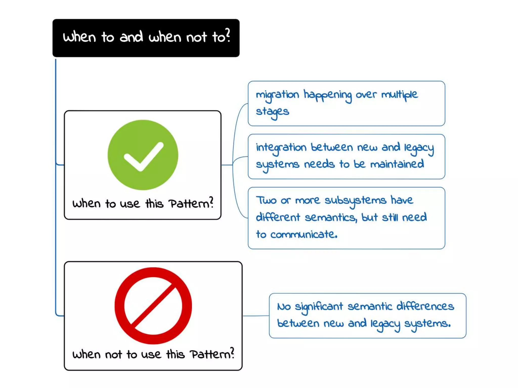 Anti corruption layer pattern | PPTX