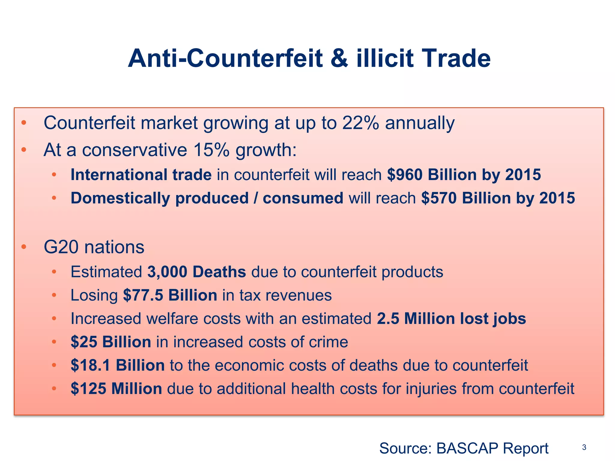 Anti-Counterfeit Primer | PPTX