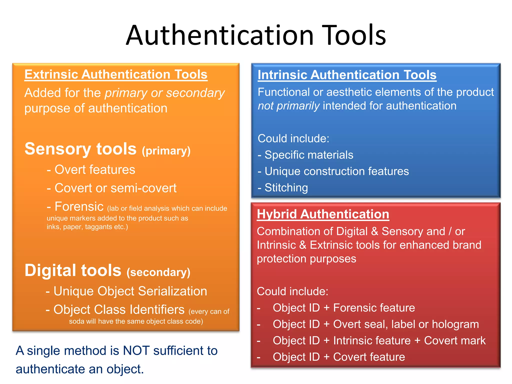 Anti-Counterfeit Primer | PPTX