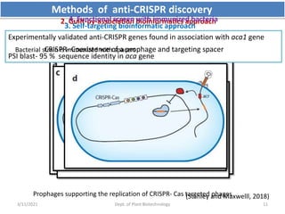 Anti crispr | PPT