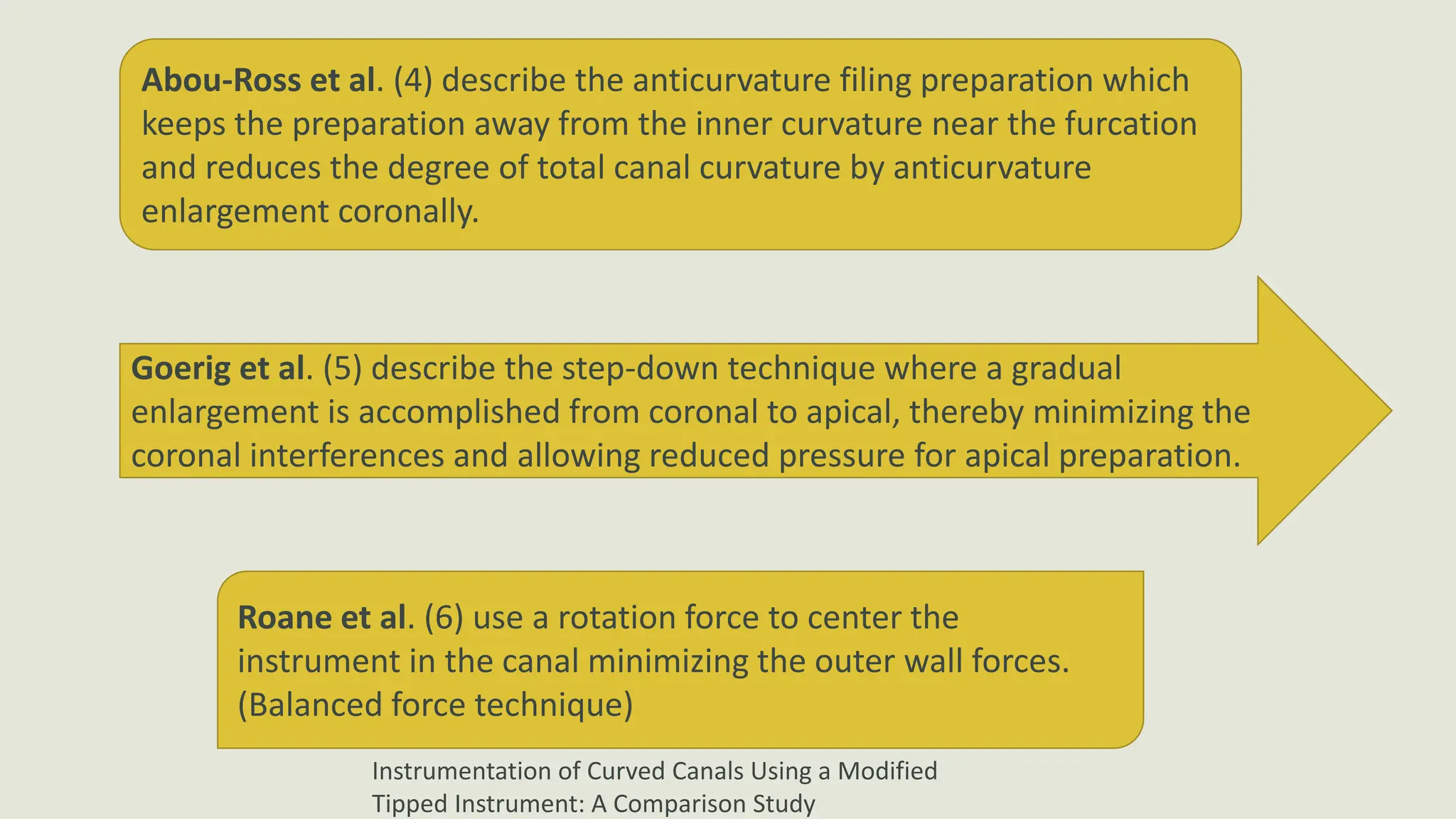 ANTICURVATURE FILING TECHNIQUE ENDO.pptx