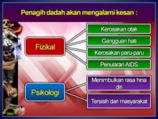 Anti dadah | PPT