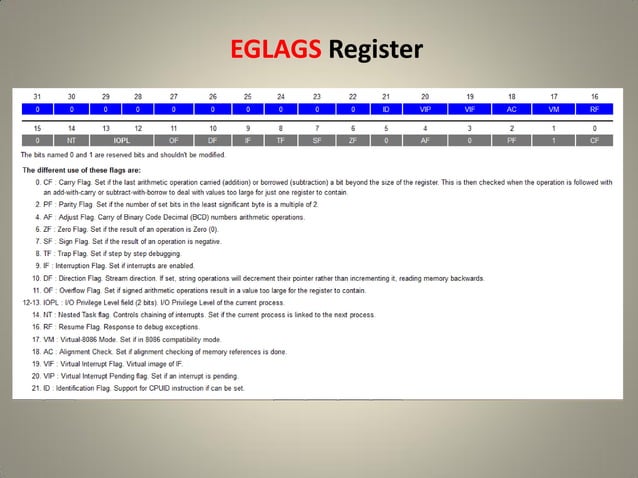 Anti Debugging | PPT