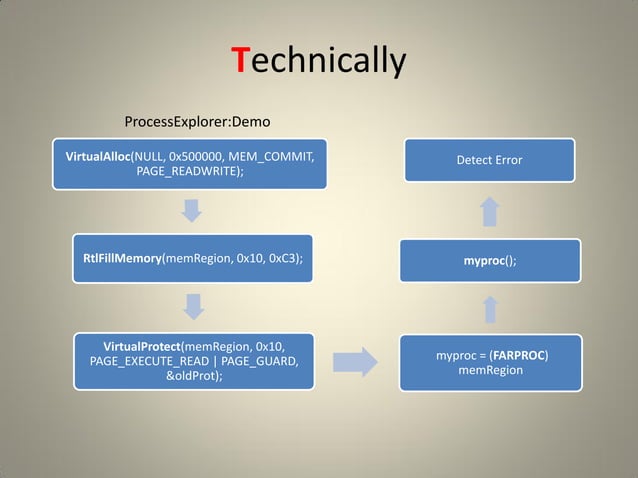Anti Debugging | PPT