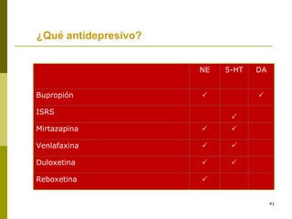 Antidepresivos | PPT