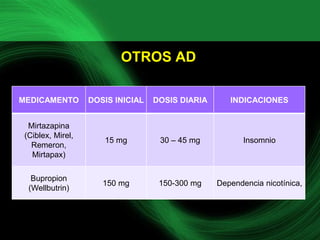 Antidepresivos más usados en psiquiatria | PPTX