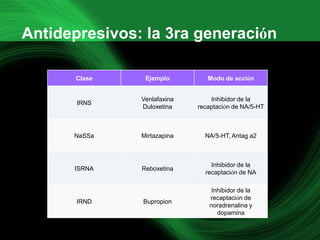 Antidepresivos más usados en psiquiatria | PPTX