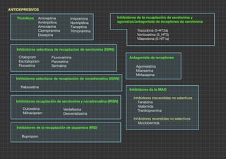REPASO DE LOS FARMACOS ANTIDEPRESIVOS.pdf