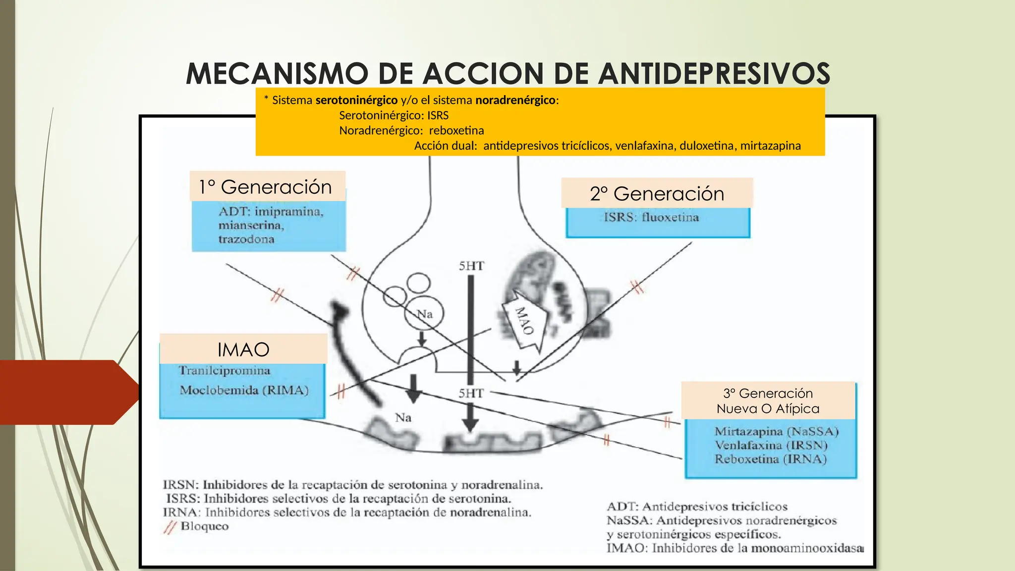 ANTIDEPRESIVOS EN FARMACOLOGIA.pptx Y DOSIFICACION | PPTX