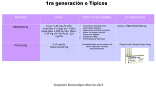 Antidepresivos y Antipsicoticos Samuel.pptx