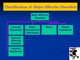 Antidepressant_Pharmacology.ppt