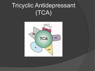 Antidepressants | PPT